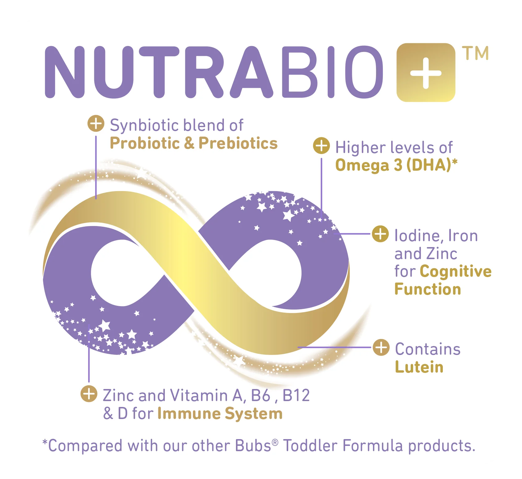 [Chi tiết] Review sữa Bubs Supreme A2 cho trẻ tiêu hoá kém