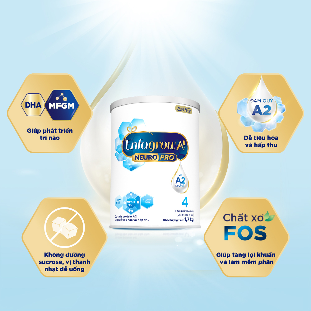 Sữa Enfa A2 NeuroPro có bao nhiêu loại? Giá bao nhiêu?