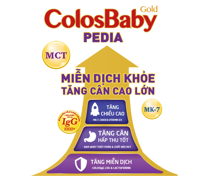 Review sữa ColosBaby Gold Pedia mới có tốt không? Có công dụng gì nổi bật?